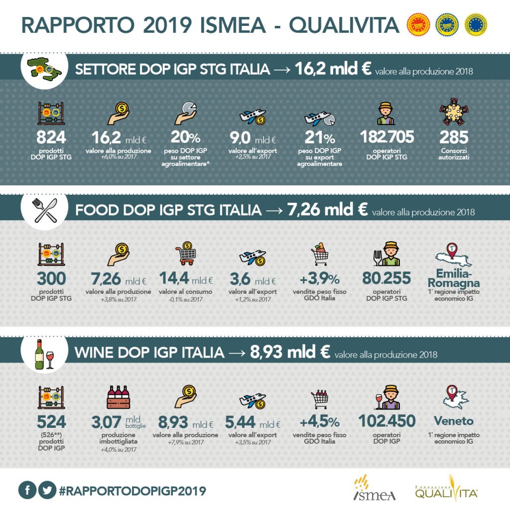 RAPPORTO ISMEA QUALIVITA - Dati generali - Eurocomunicazione